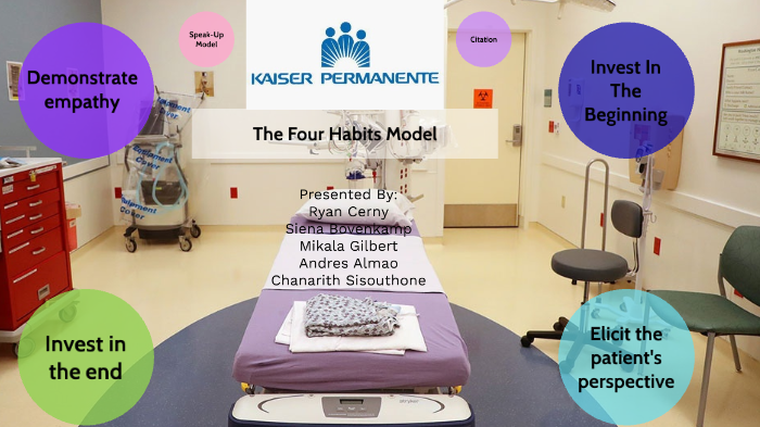 The Four Habits Model by Ryan Cerny on Prezi