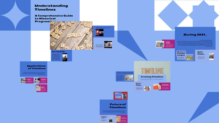 Understanding Timelines by Briayla Smith on Prezi