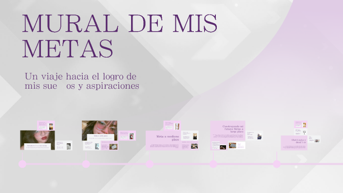 MURAL DE MIS METAS by Kristin Navarro on Prezi