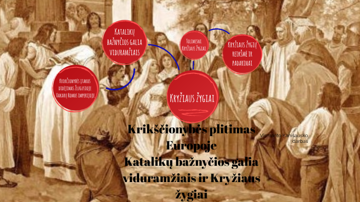 1.6 Krikščionybės plitimas Europoje by vismakan on Prezi