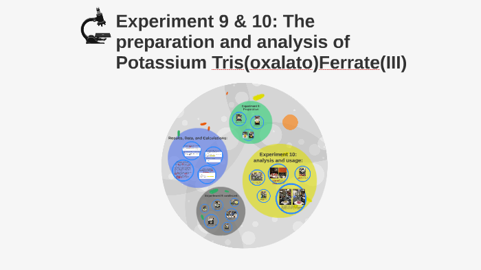 Experiment 9 & 10: The preparation and analysis of Potassium by Miranda ...