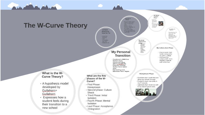 W Curve Theory of Transition by Megan McCullough on Prezi