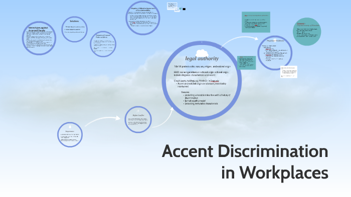 Accent Discrimination by Sanam Ghandehari on Prezi