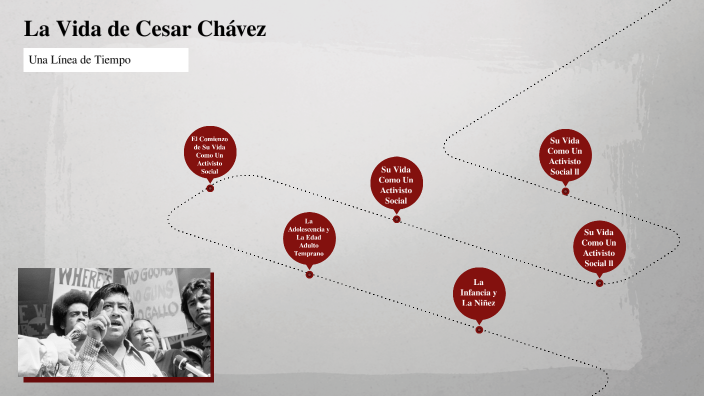 Una línea de tiempo de Cesar Chávez by Elise Chee on Prezi