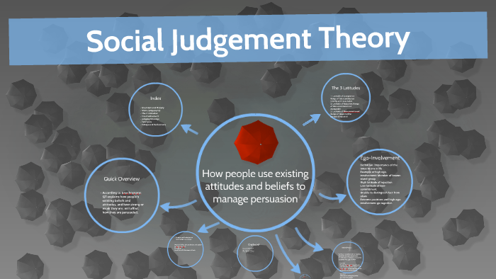 Social Judgement Theory by Oliver Zuniga on Prezi