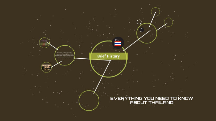 EVERYTHING YOU NEED TO KNOW by Roselle Anne Rodriguez on Prezi