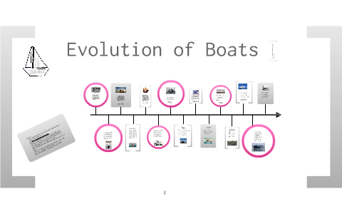 Evolution of Boats by irina demchuk on Prezi