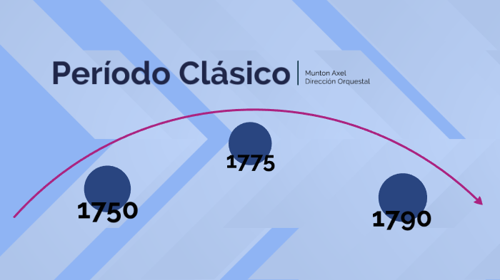 Periodo Clasico - 1750 a 1820 by Axel Munton on Prezi