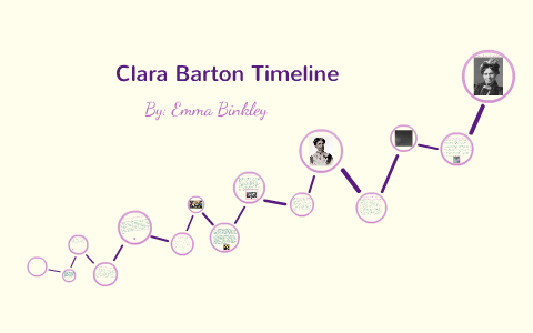 Clara Barton Timeline by Emma Binkley on Prezi