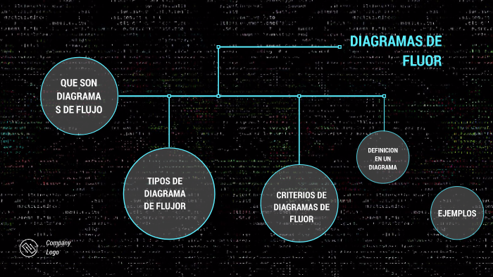 DIAGRAMAS DE FLUOR by jonatan garcia delgado on Prezi