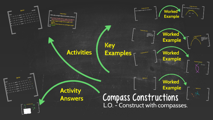 Compass Constructions by Mr Mattock on Prezi
