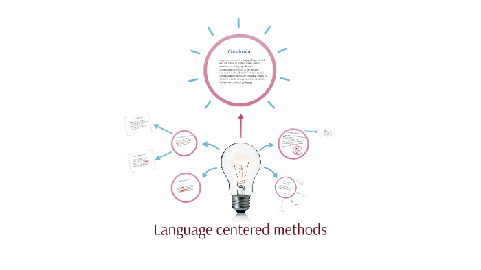 Language centered methods by moana hawainis on Prezi