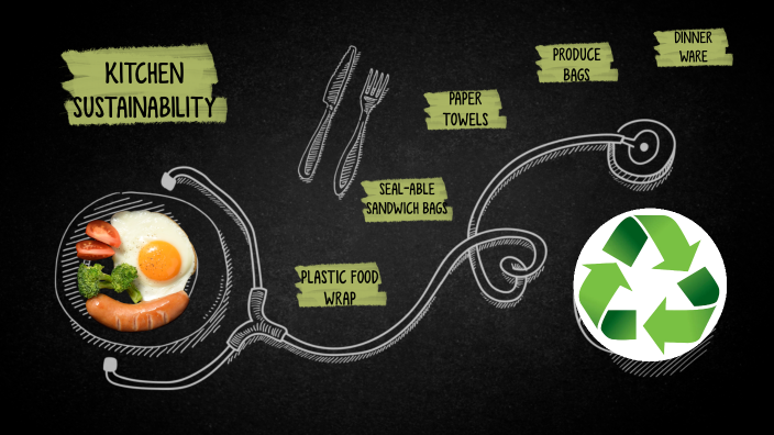 Kitchen Sustainability by Hannah Schick on Prezi