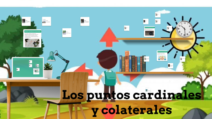 Los puntos cardinales y colaterales by Psic.Lucía Cordero Pasquel on Prezi