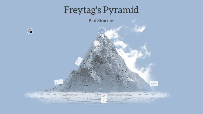 Freytag's Pyramid by Nicole Reed on Prezi