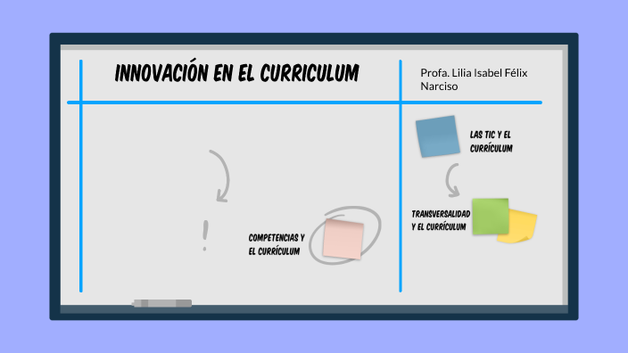 FelixNarcisoLiliaIsabelUnidad2Actividad2 by Lilia Félix Narciso on Prezi