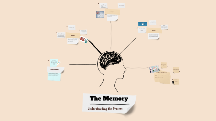 The Memory by Sam Sigley on Prezi