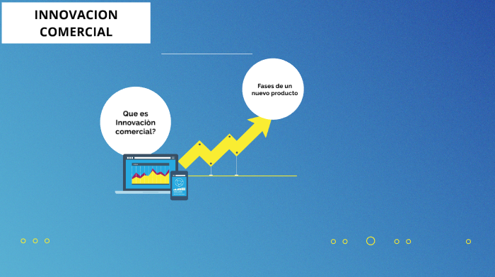 INNOVACION COMERCIAL by Elviana Martinez on Prezi