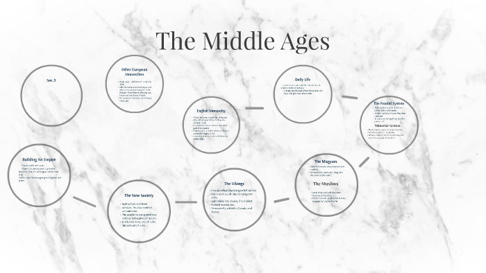 The Middle Ages by Natalie Elrod on Prezi