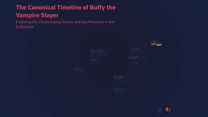 The Canonical Timeline of Buffy the Vampire Slayer by Mattias ...