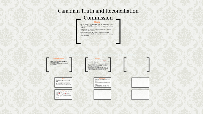 Canadian Truth and Reconciliation Commission by amanda khemraj on Prezi