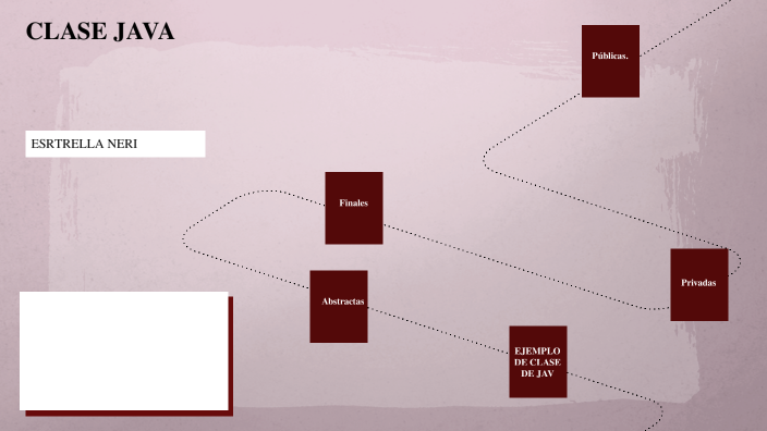 tipos de java by estrella neri on Prezi