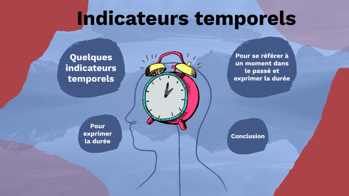 Indicateurs temporels by Esmeralda Jiménez on Prezi