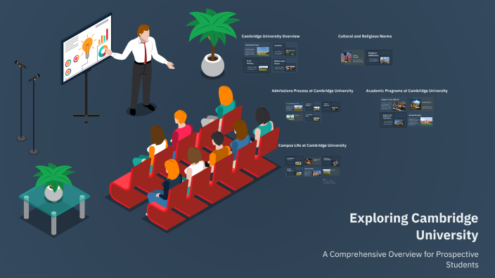 Cambridge by Destiny Flagg on Prezi