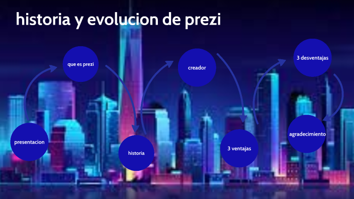 historia y evolucion de prezi by Nikolas fernandez on Prezi