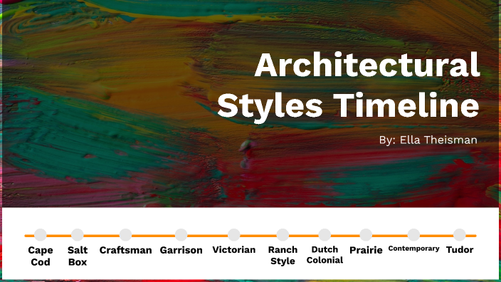 Architectural Styles Timeline by Ella Theisman on Prezi