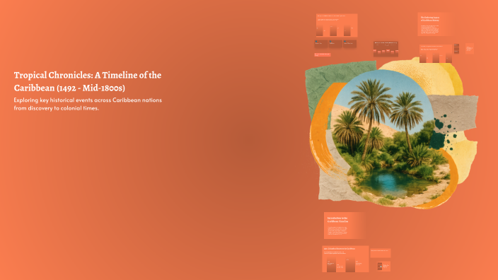 Tropical Chronicles: A Timeline of the Caribbean (1492 - Mid-1800s) by ...