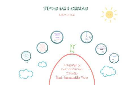 Tipos de poemas- Ejercicios by Bernardita Vega Merino on Prezi