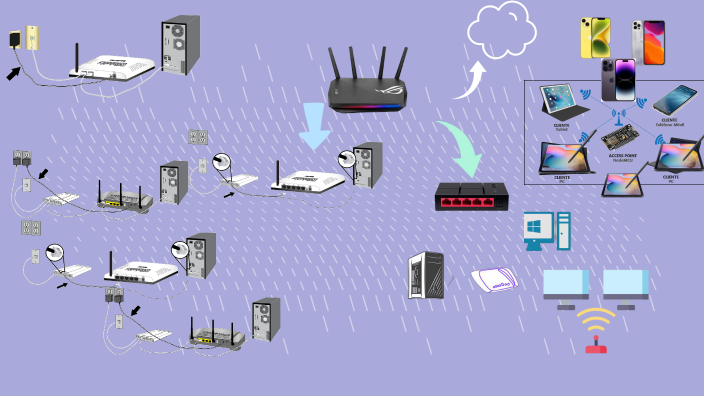 Actividad 2 : Esquema de una red by scar dorada on Prezi