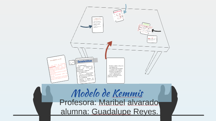 Modelo de Kemmis by Guadalupe Reyes on Prezi
