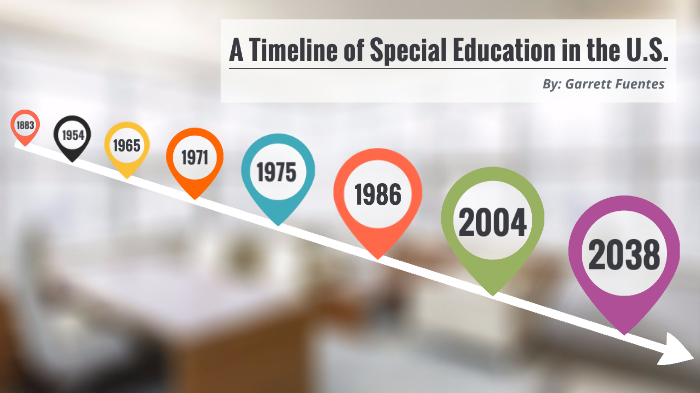 Timeline of Special Education in the United States by Garrett Fuentes ...
