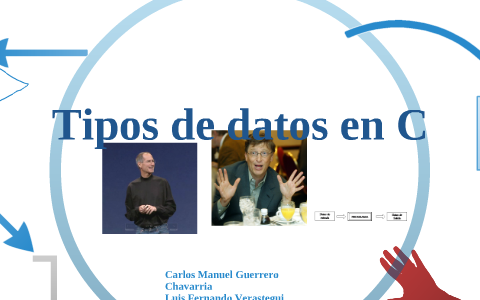 Tipos de datos en C by Carlos Guerrero on Prezi
