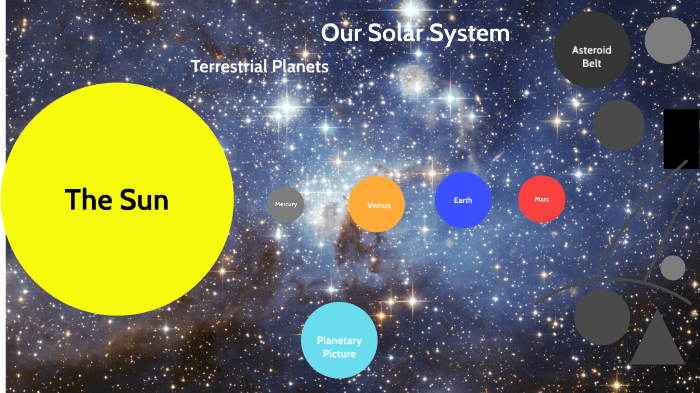 Our Solar System: The Terrestrial Planets by LEO FERGUSON on Prezi