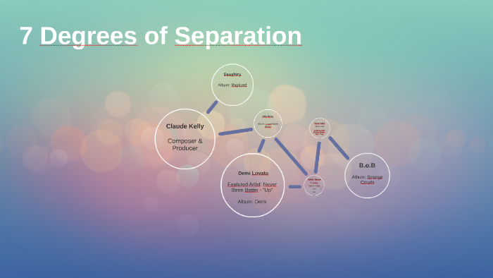 7 Degrees of Separation by on Prezi