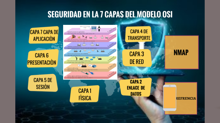 Seguridad de las 7 capas modelo OSI Franklin, Josè y Samara by Samara ...
