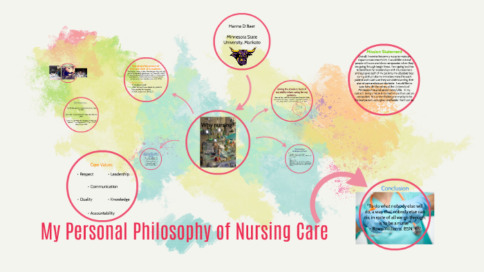 My Personal Philosophy of Nursing Care by Hanna B on Prezi