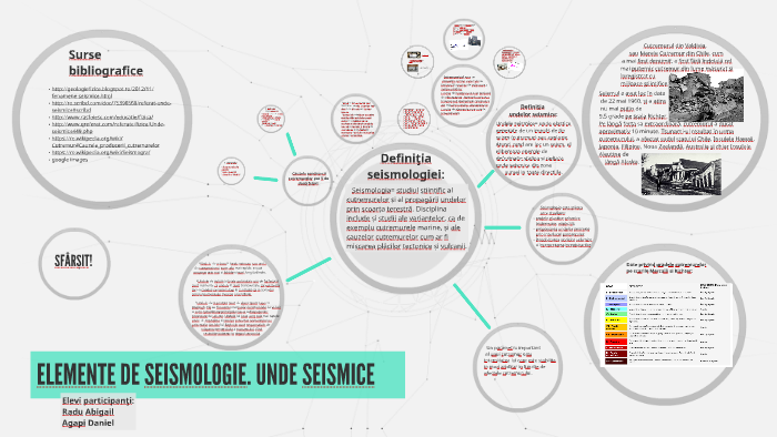 ELEMENTE DE SEISMOLOGIE. UNDE SEISMICE by Abigail Radu on Prezi