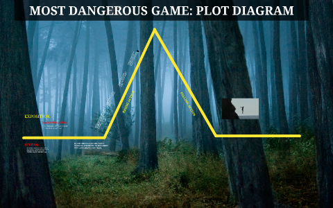 MOST DANGEROUS GAME: PLOT DIAGRAM by Mr. Puente on Prezi
