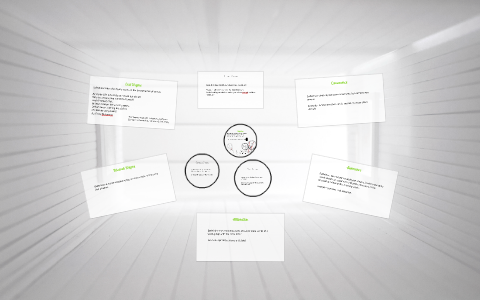 End Rhyme by Chris Deskins on Prezi