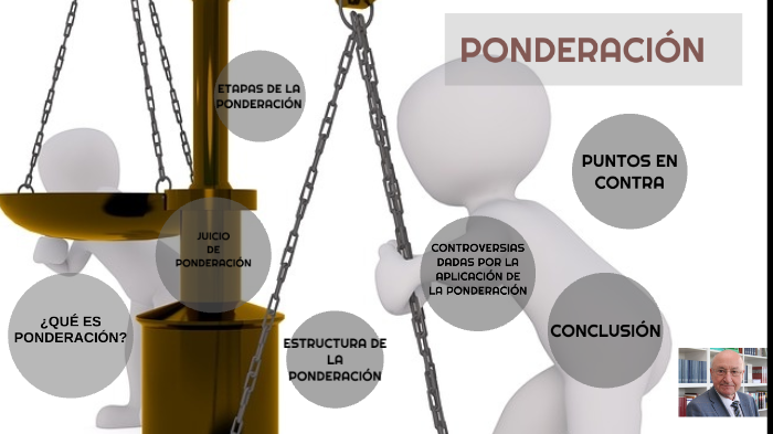 Ponderación by Nidia Serna on Prezi
