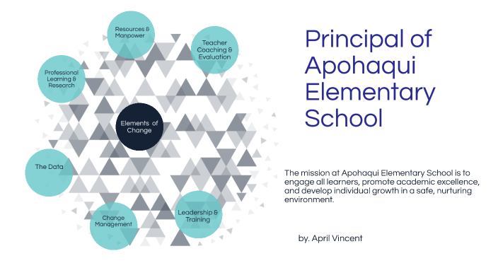 Principal of AES Presentation by on Prezi