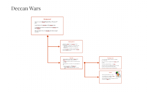 Deccan Wars by on Prezi