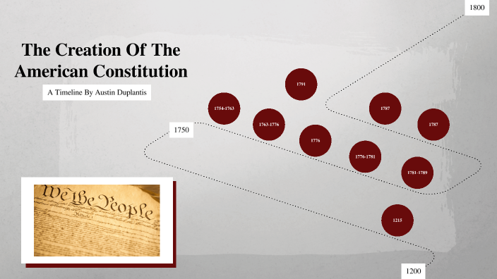 Creation Of The Constitution Timeline by Austin Duplantis on Prezi