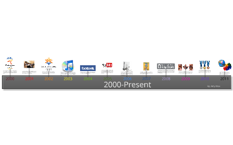 2000-Present Timeline by Amy Knox on Prezi