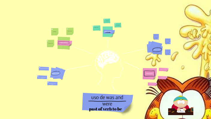 MAPA INGLES by Abdiel Diaz on Prezi