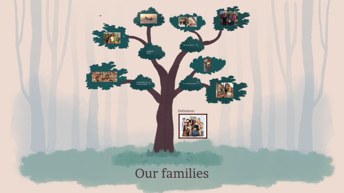 family tree (eng.speaking) by Enny Cabrera on Prezi